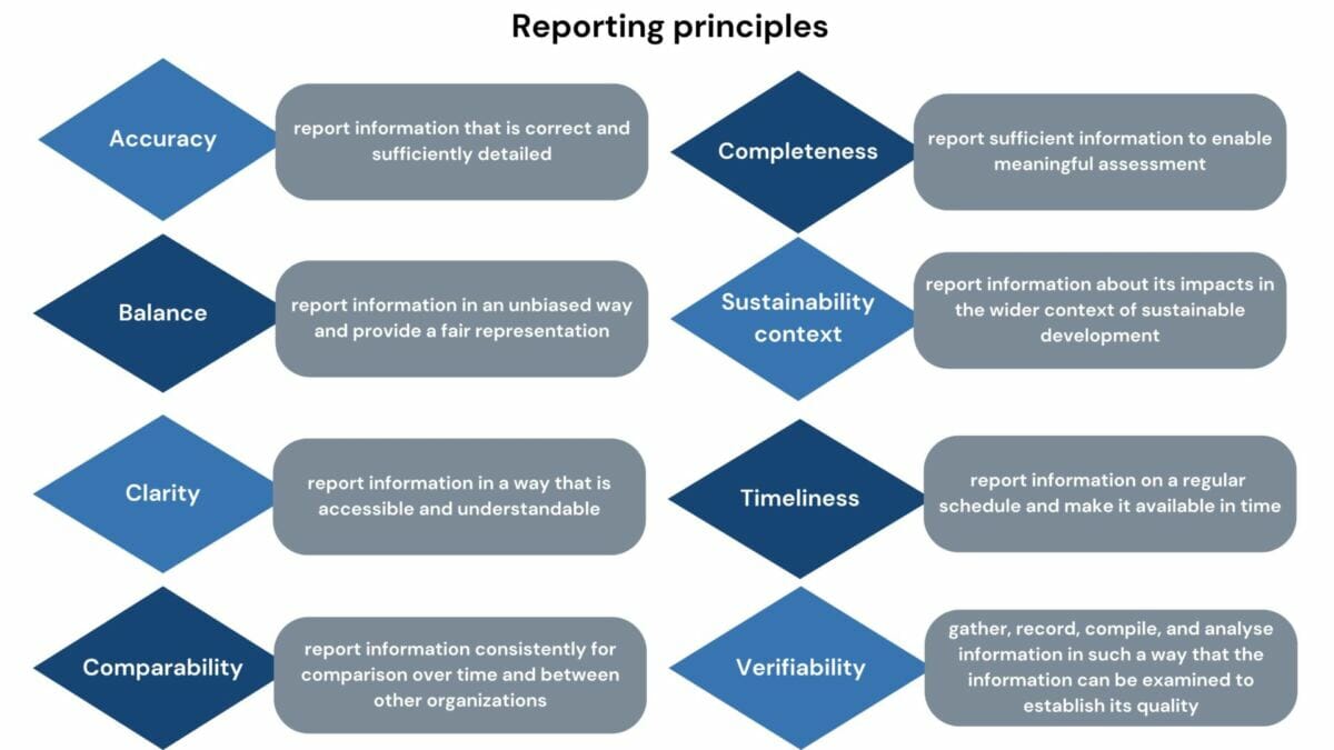 GRI REPORTING In Singapore Update On GRI Reporting Standard